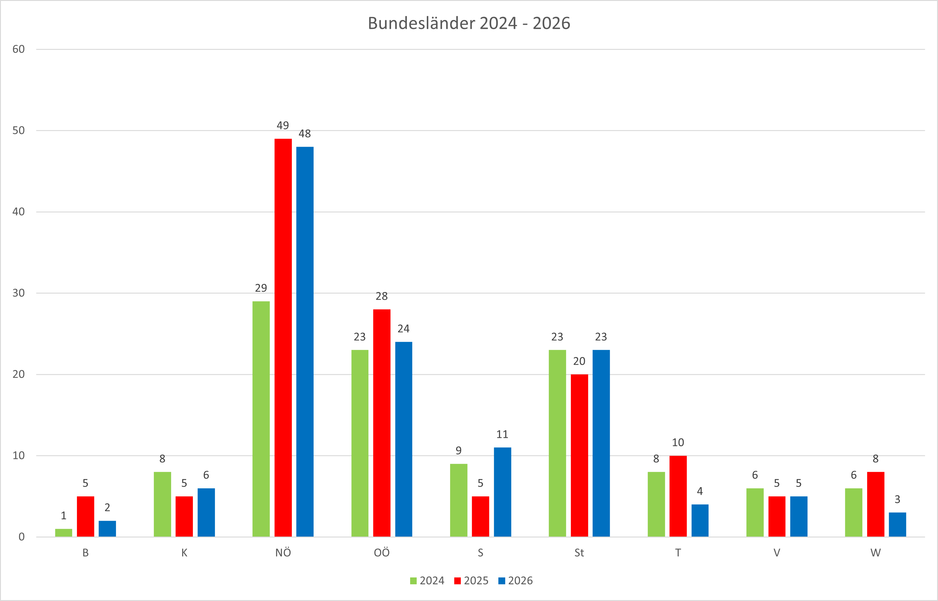 Aktuelle Unfallstatistik